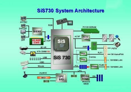 All Categories - feniksneil