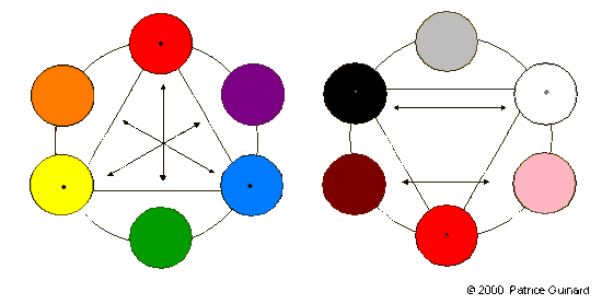 Colores Cuaternarios Cuales Son
